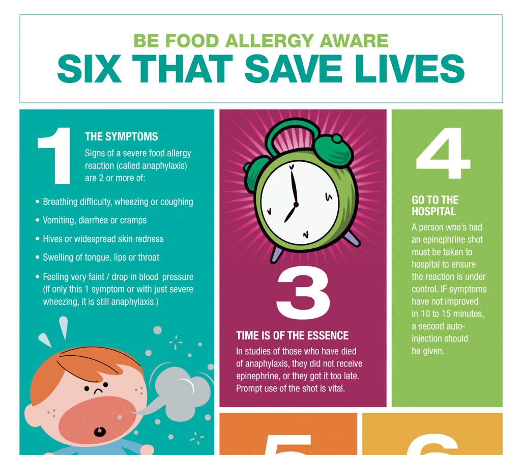 Six That Save Lives - Free Educational Poster for Anaphylaxis ...